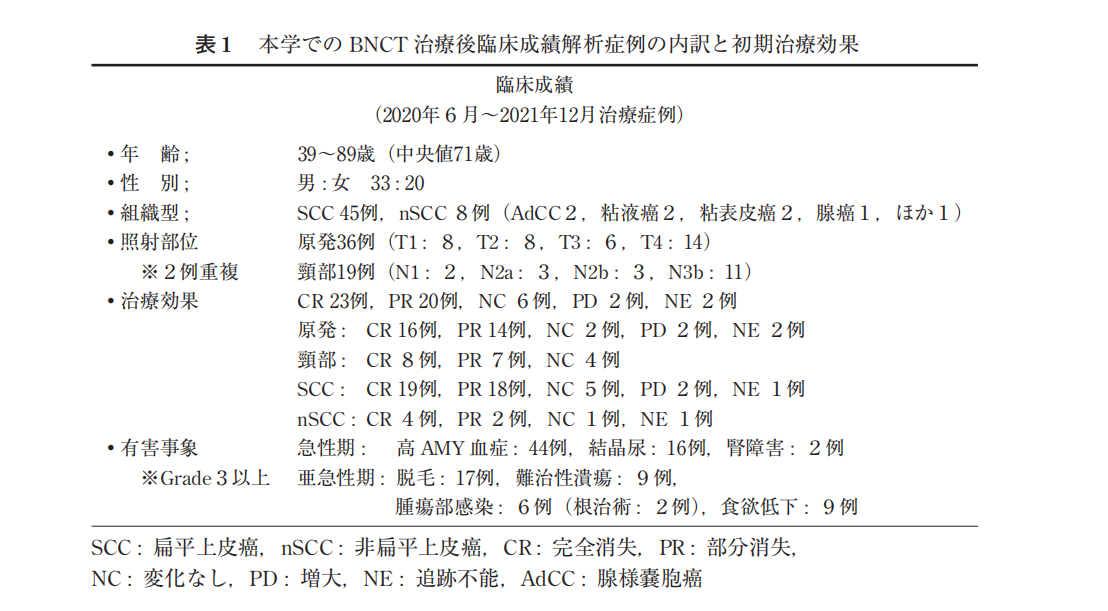 日本BNCT最新临床治疗数据出炉