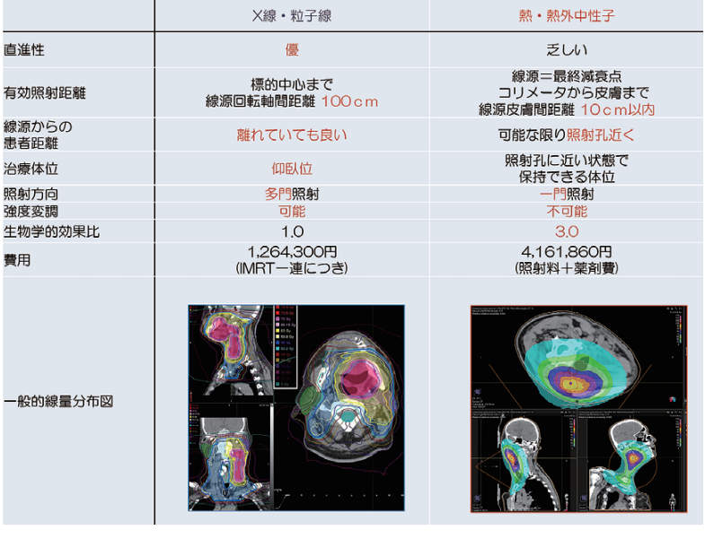 日本BNCT最新临床治疗数据出炉