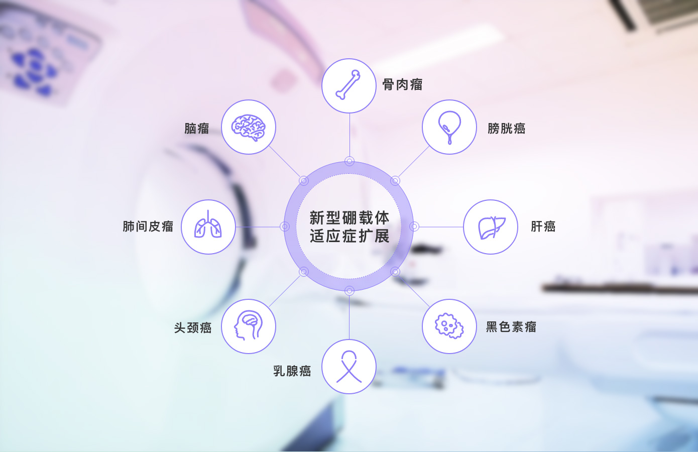 中硼医疗—专注硼中子俘获疗法（BNCT）