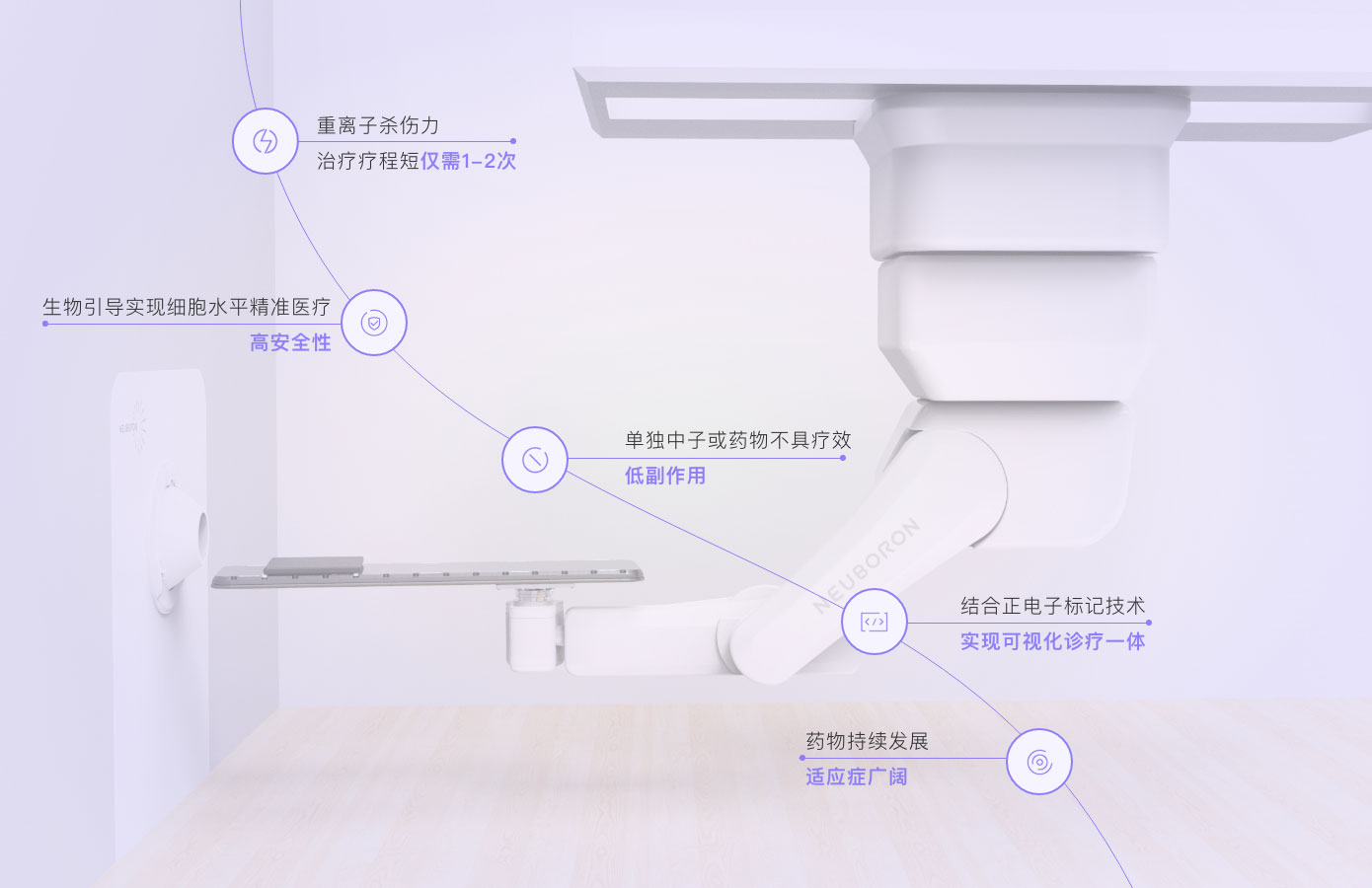 中硼医疗—专注硼中子俘获疗法（BNCT）
